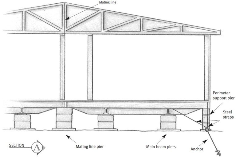 Manufactured Homes: A Guide to Foundation and Support Systems - W. D ...